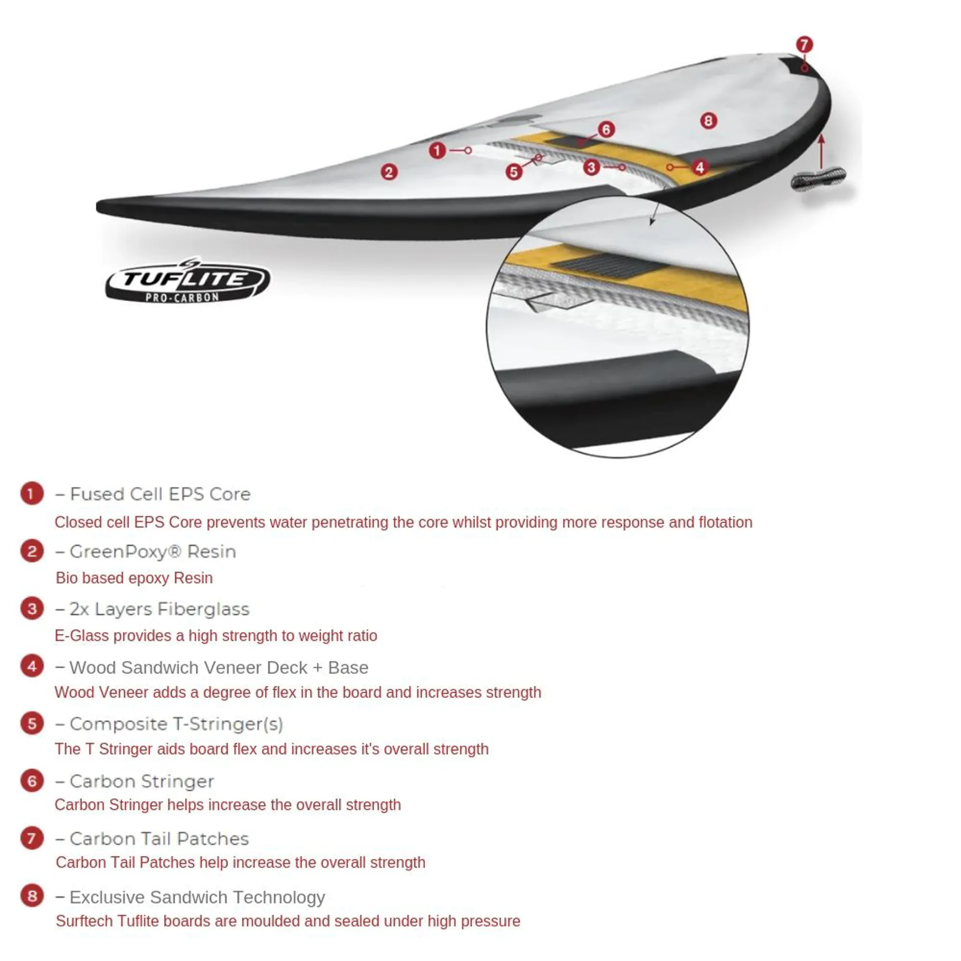 Surftech 9ft6 Takayama Model T Wood Tuflite V-Tech
